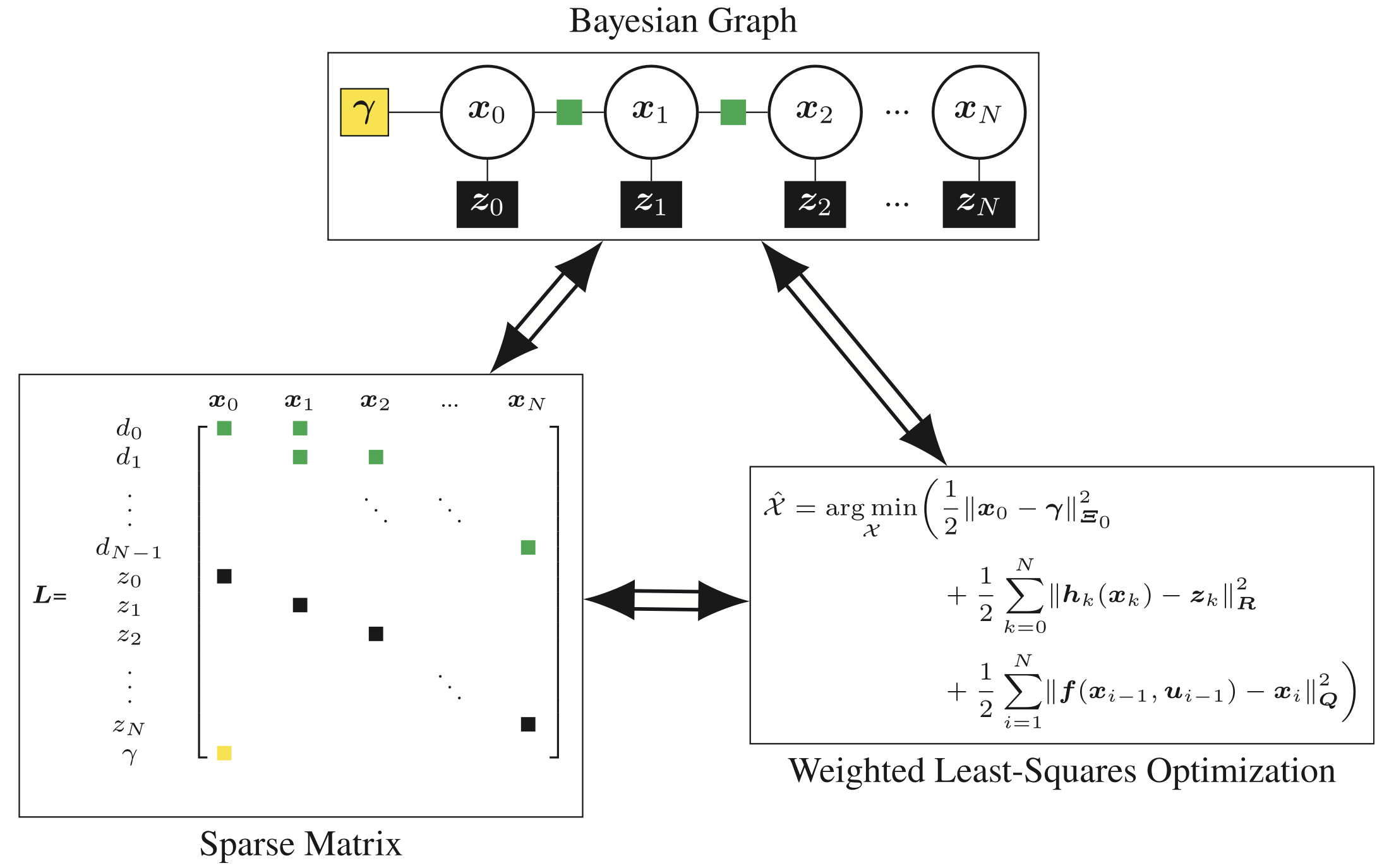 Representations - Enkhmurun Bayasgalan