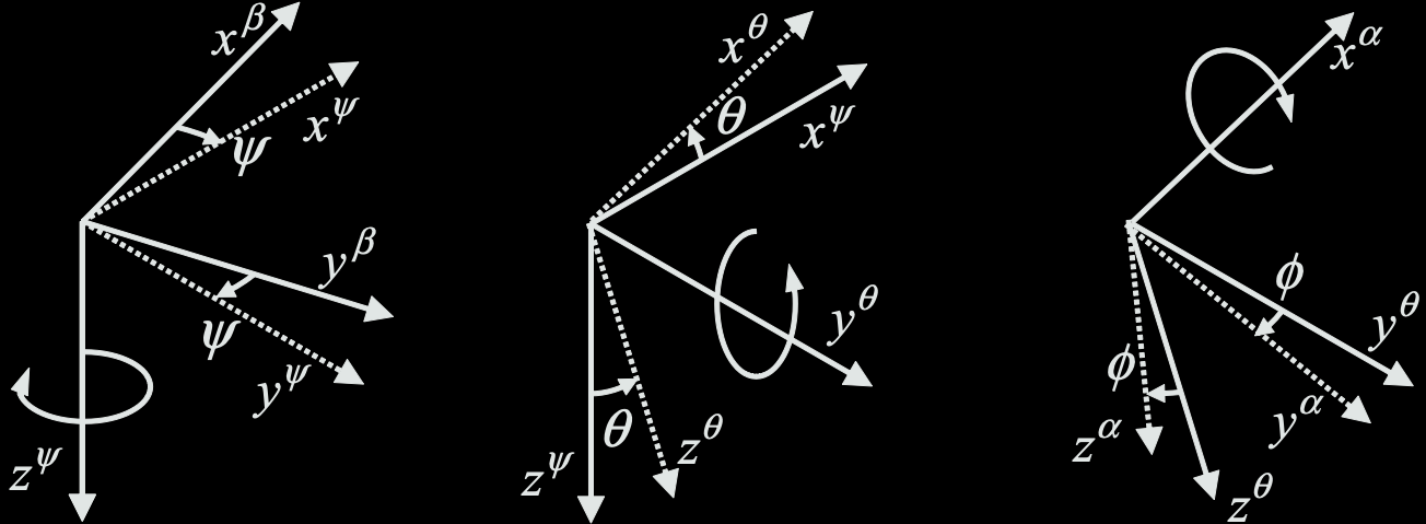 Euler Angles - Enkhmurun Bayasgalan
