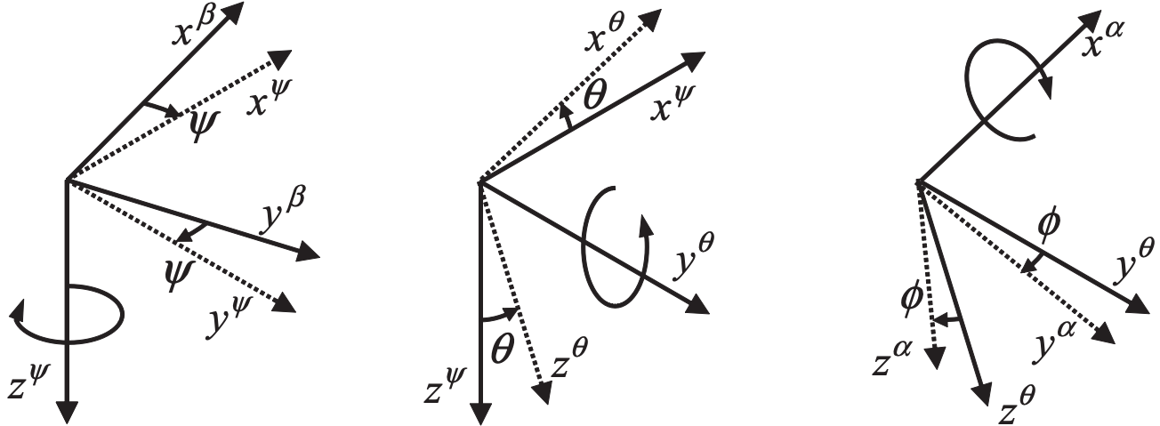 Euler Angles - Enkhmurun Bayasgalan